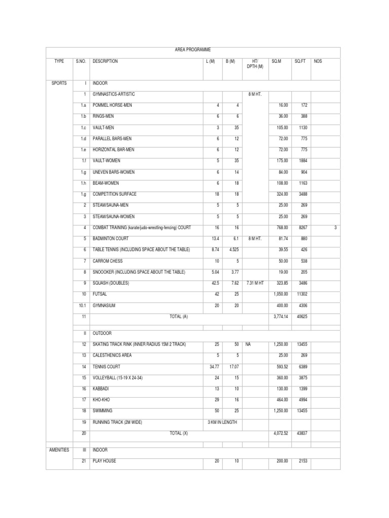 Area Programme Type S.NO. Description L (M) B (M) HT/ DPTH (M) SQ.M SQ ...