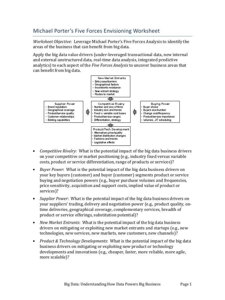 Five Forces Analysis Worksheet | PDF | Strategic Management | Economies