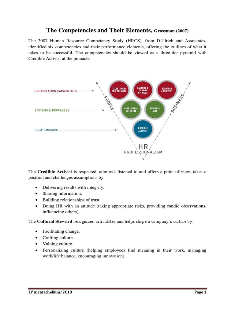 Ulrich's HR Competency Model Overview | PDF | Competence (Human ...