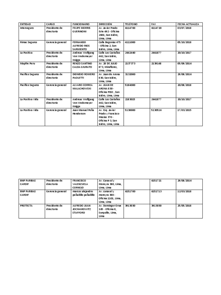 Lista de Empresas de Seguros y Reaseguros | PDF | Lima