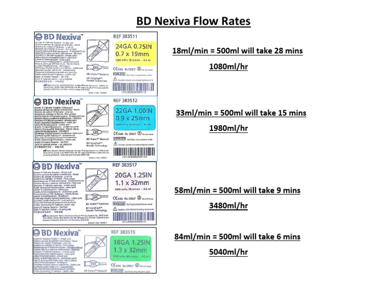 BD Nexiva Flow Rates | PDF