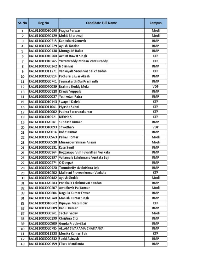 IBM List | PDF | Sikhism | Sports
