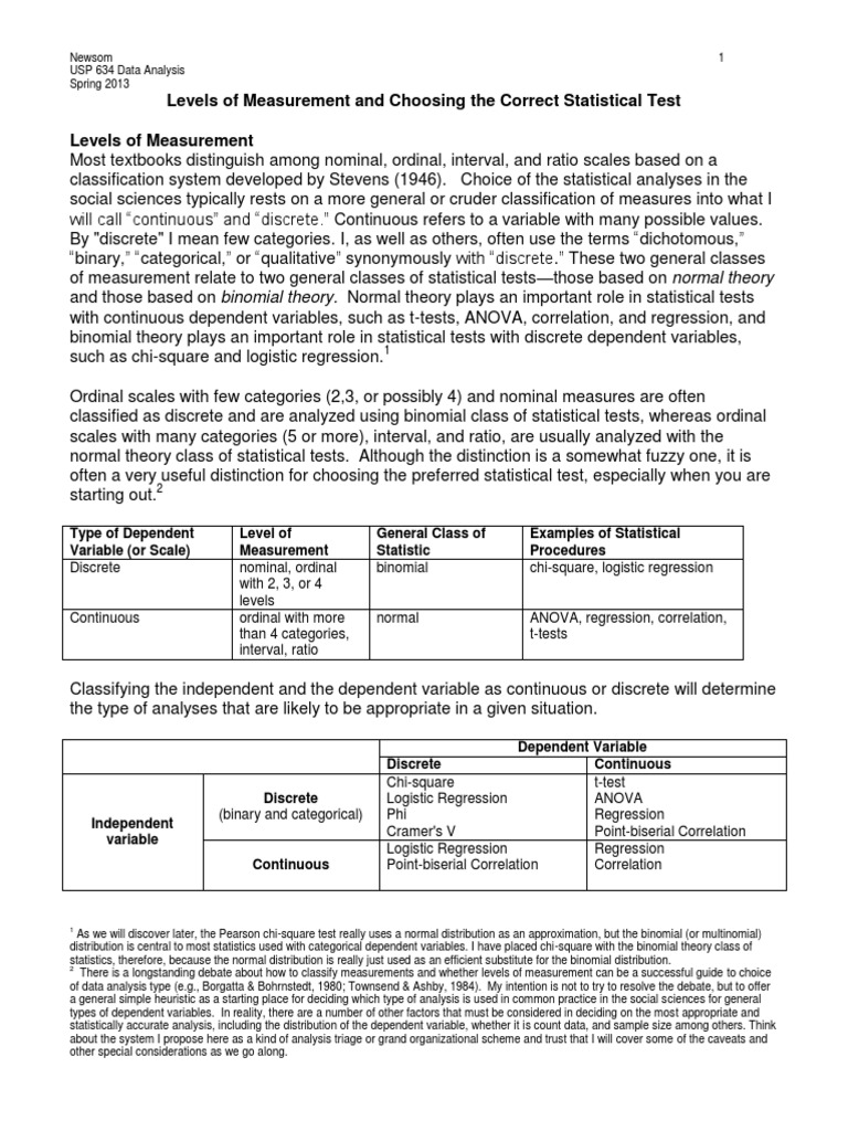 Levels of Measurement and Choosing The C | PDF | Regression Analysis ...