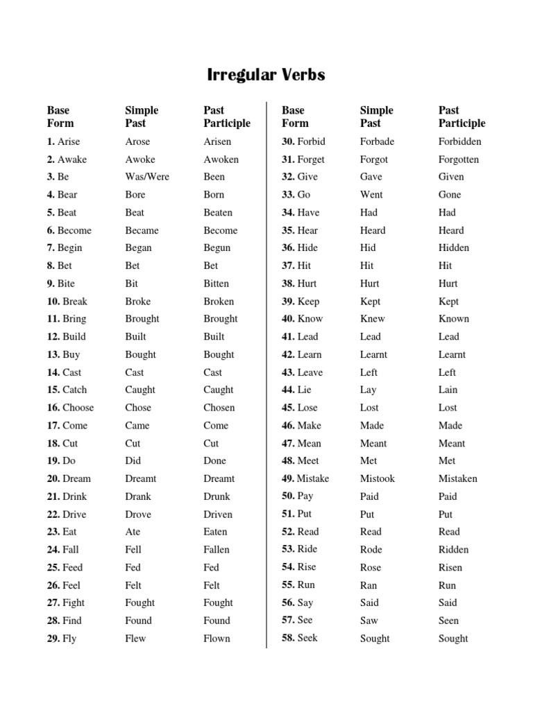 Irregular Verbs: Base Form Simple Past Past Participle Base Form Simple ...