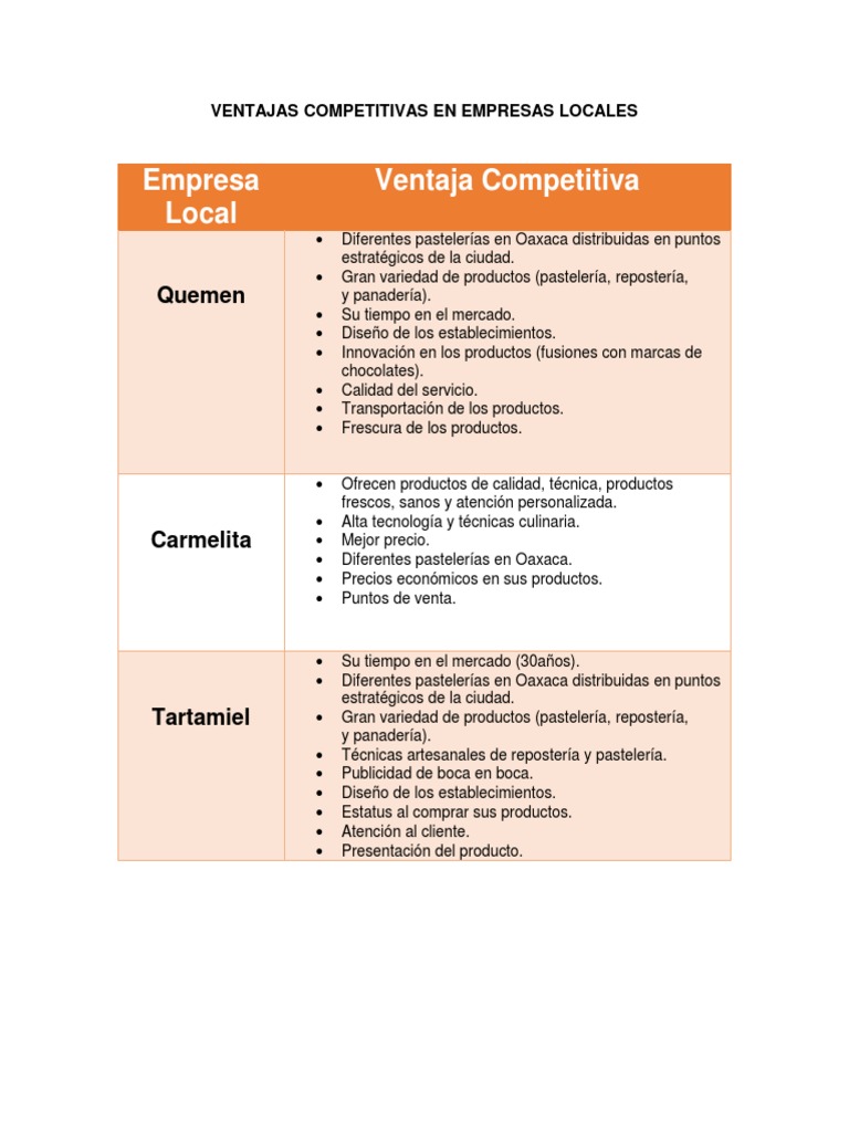Ventajas Competitivas de Pastelerías en Oaxaca | PDF | Ventaja ...