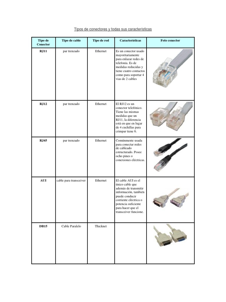 Tipos de Conectores y Todas Sus Características | PDF | Cable coaxial ...