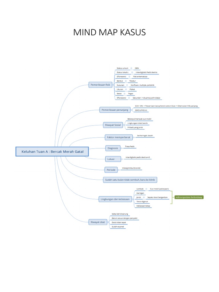 Mind Map Analisis Kasus Jamur Kulit | PDF