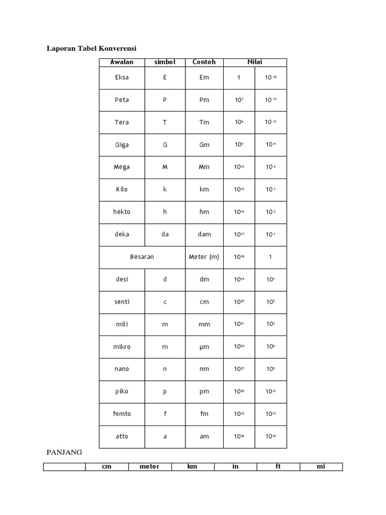 Laporan Tabel Konverensi: Awalan Simbol Contoh Nilai | Download Free ...