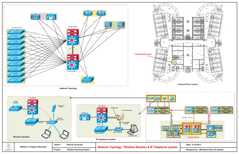 Network Topology / Wireless Solution & IP Telephone System: Ground ...