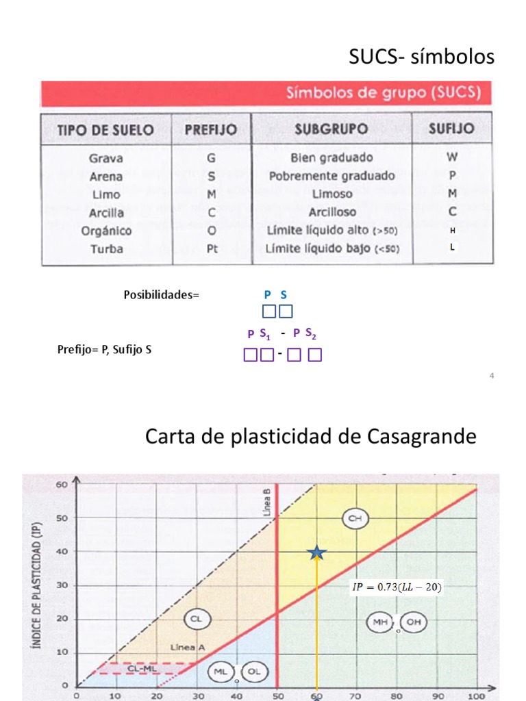Guía USCS (Sistema Unificado de Clasificación de Suelos) | PDF ... Guía USCS (Sistema Unificado de Clasificación de Suelos) | PDF ...