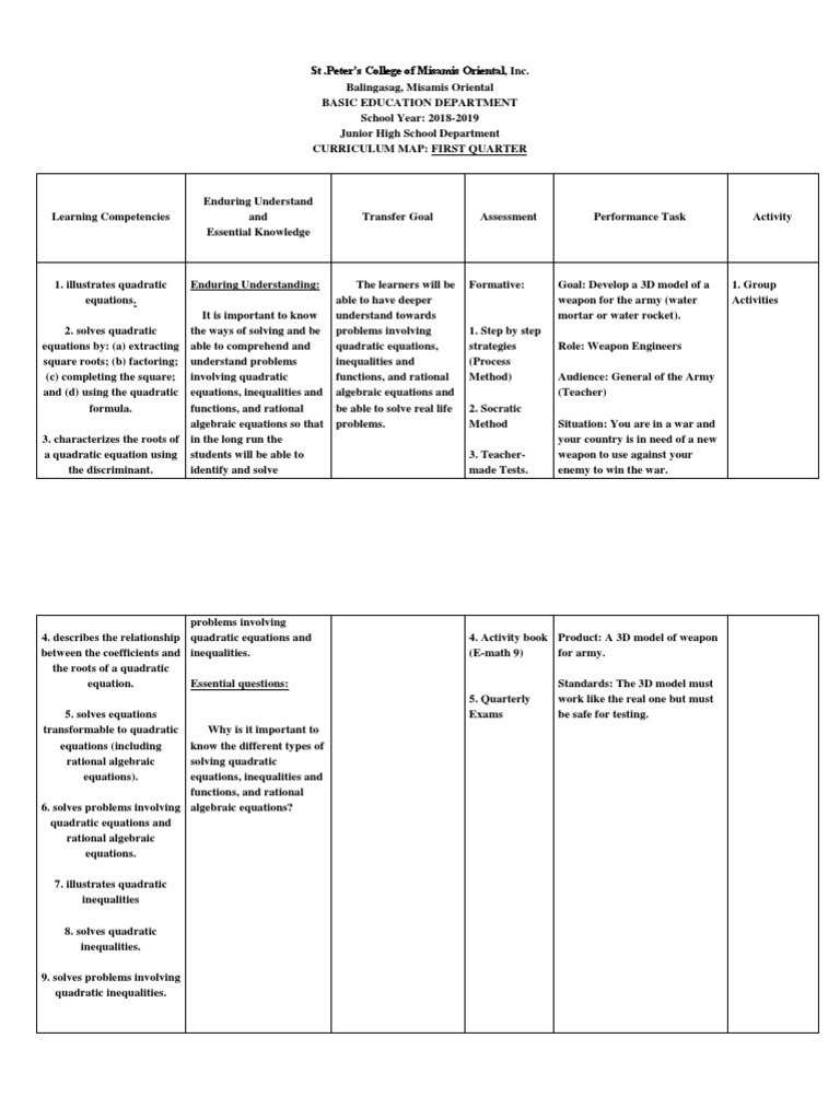 Curriculum Map 1st Quarter Math 9 | PDF | Quadratic Equation | Algebra