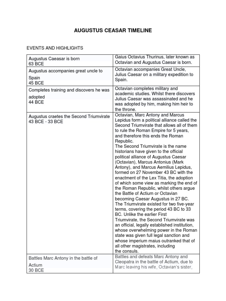 Augustus Ceasar Timeline | PDF | Augustus | Mark Antony