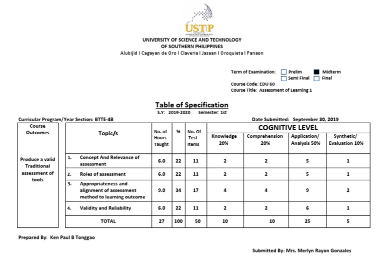 Table of Specification | PDF | Epistemology | Applied Psychology