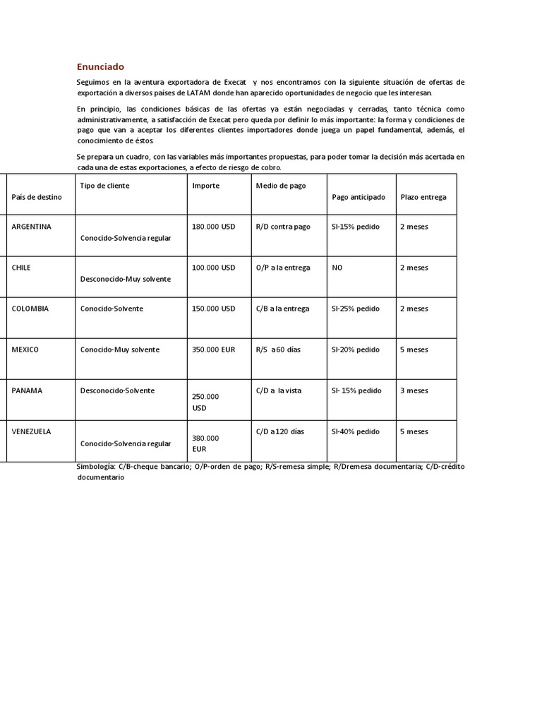 Caso Practico Unidad 1 Pago y Riesgo en El Comercio Internacional | PDF | El comercio ...