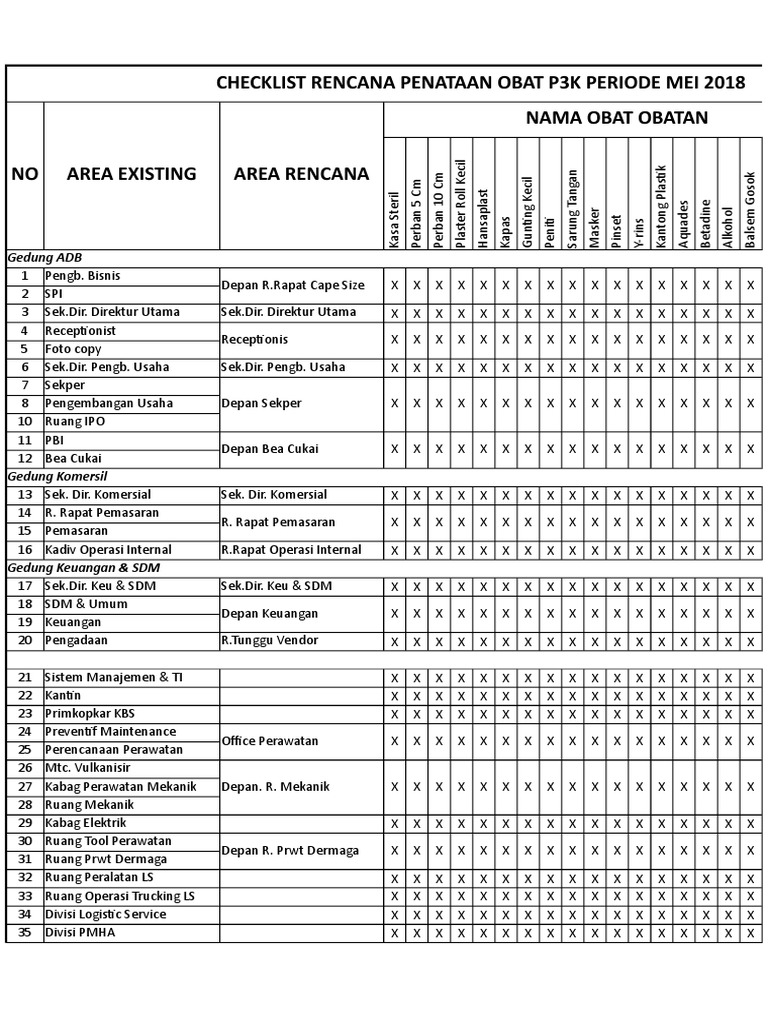 Check List P3k | PDF