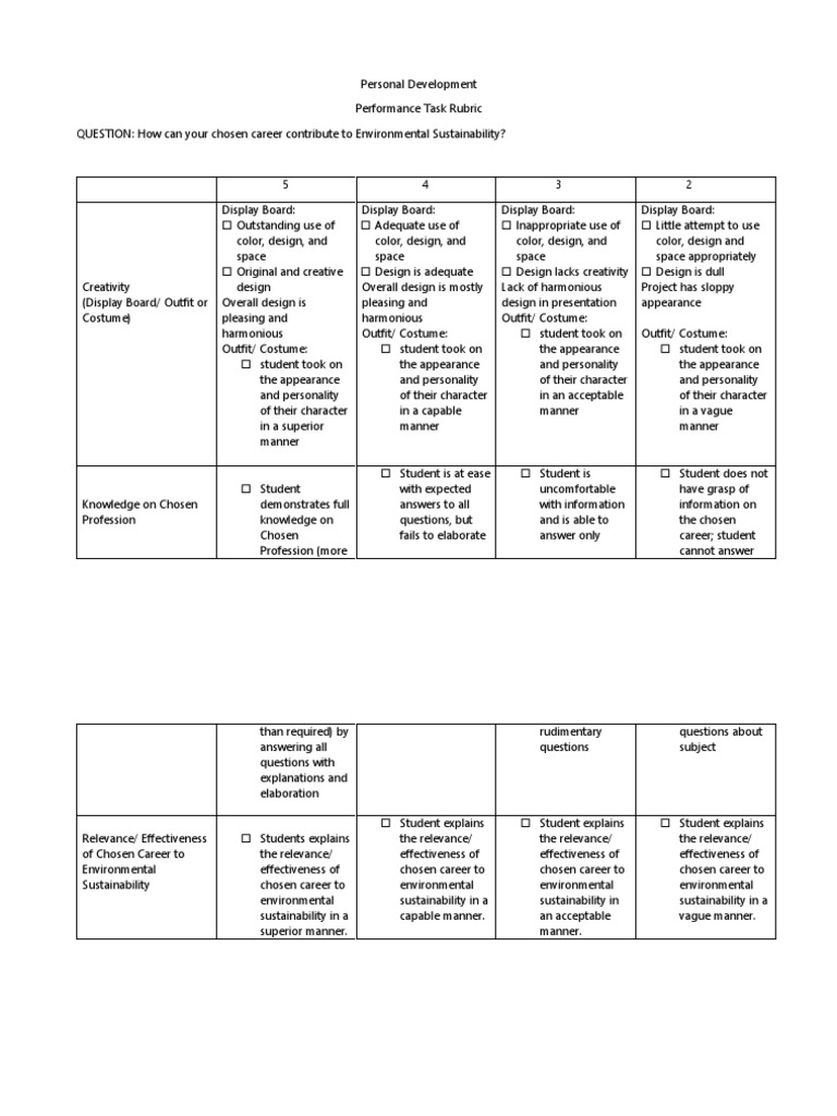 Integrated Performance Task Rubric | PDF | Neuropsychological ...