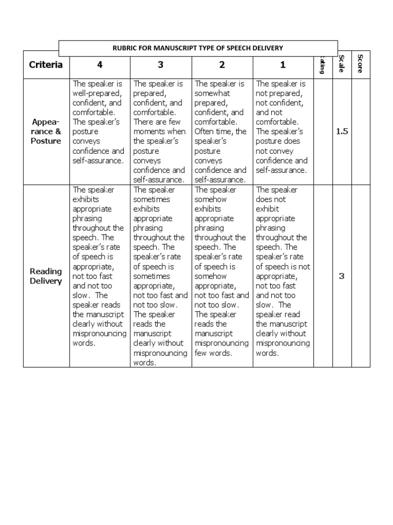 Rubric For Manuscript Type | PDF | Gesture | Human Communication