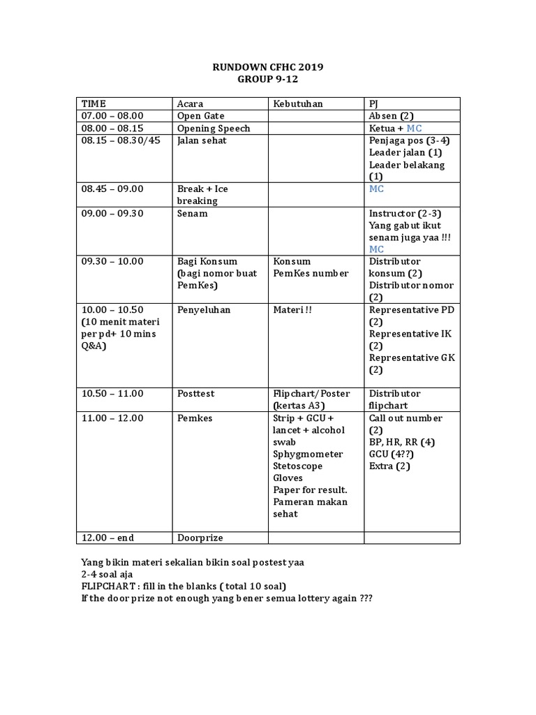 CFHC Run Down 2019 | PDF