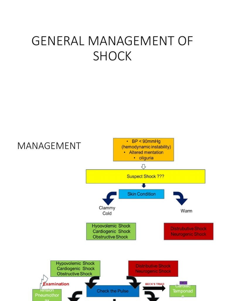 Management of Shock | Download Free PDF | Shock (Circulatory) | Medical ...