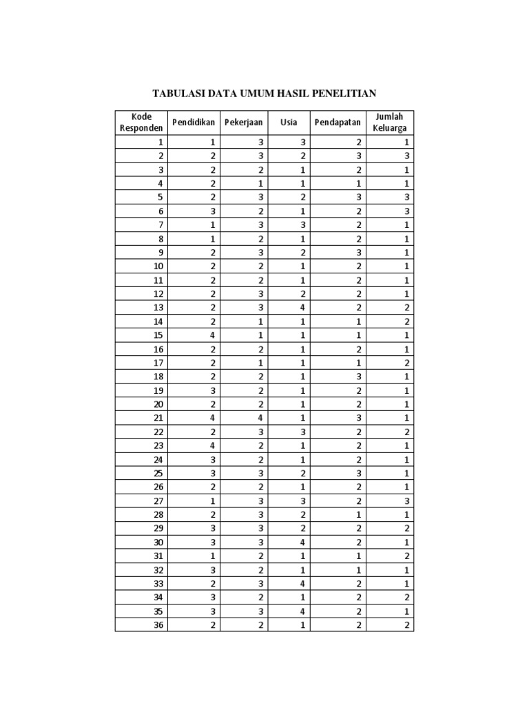 Tabulasi Data Skripsi | PDF