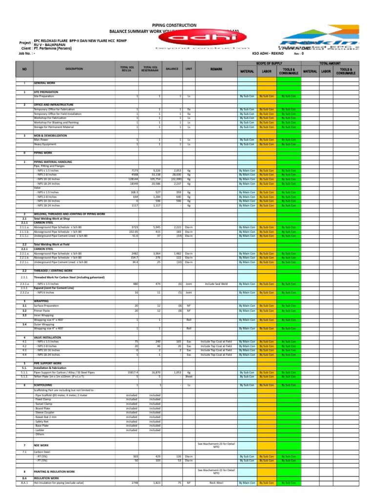 Balance BOQ Piping Erector Acid (Kesetaraan) | PDF | Pipe (Fluid ...