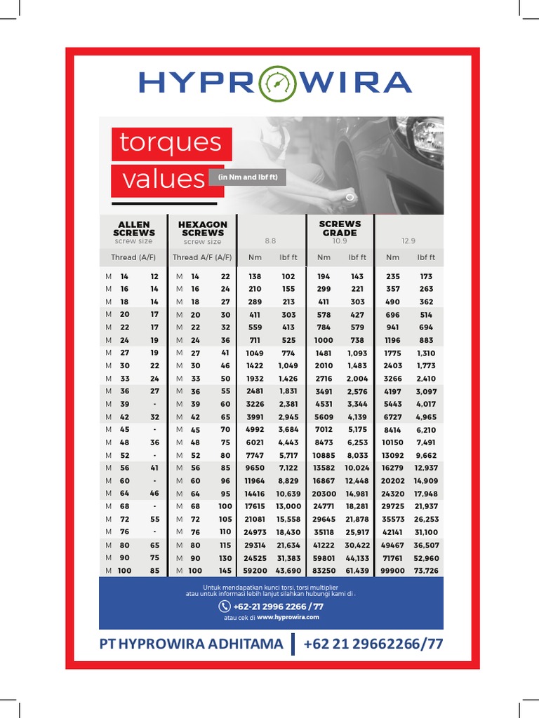 Tabel Ukuran Torsi Berdasarkan Ukuran Baut - 136 - 2 | PDF