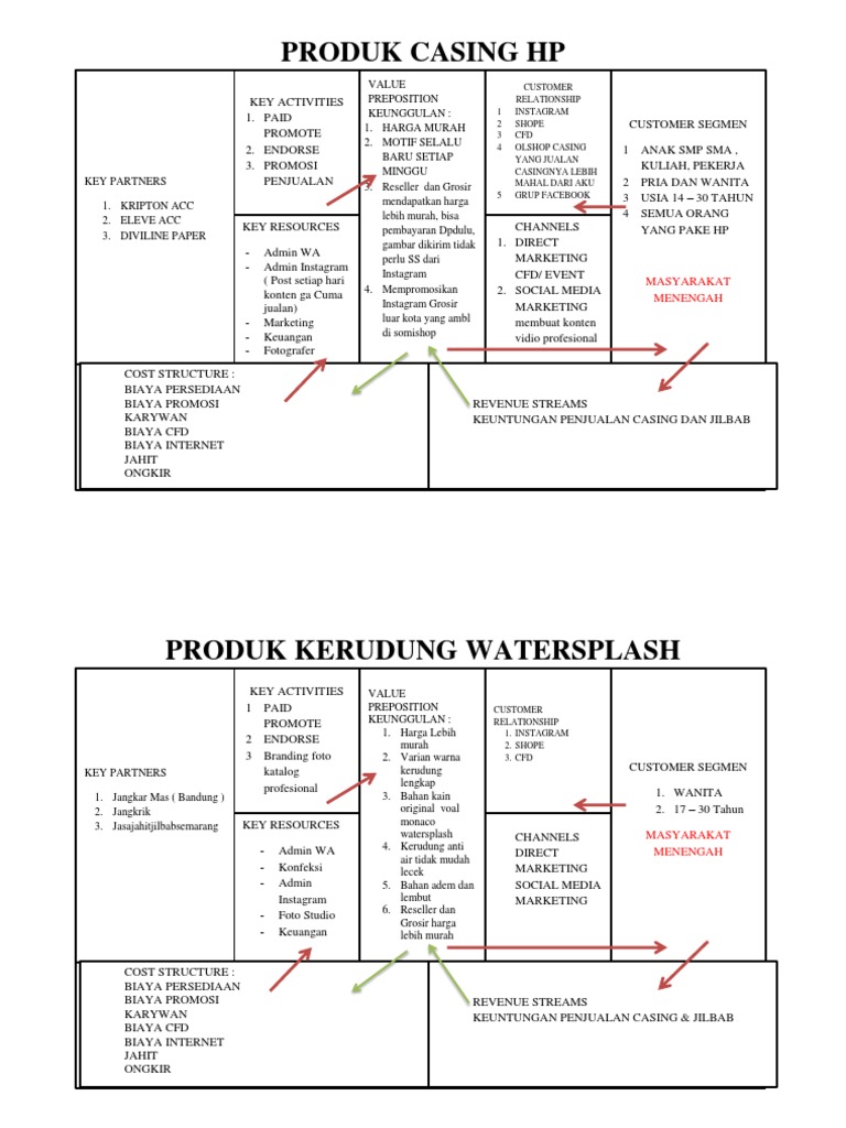 Bisnis Model Canvas Casing HP | PDF
