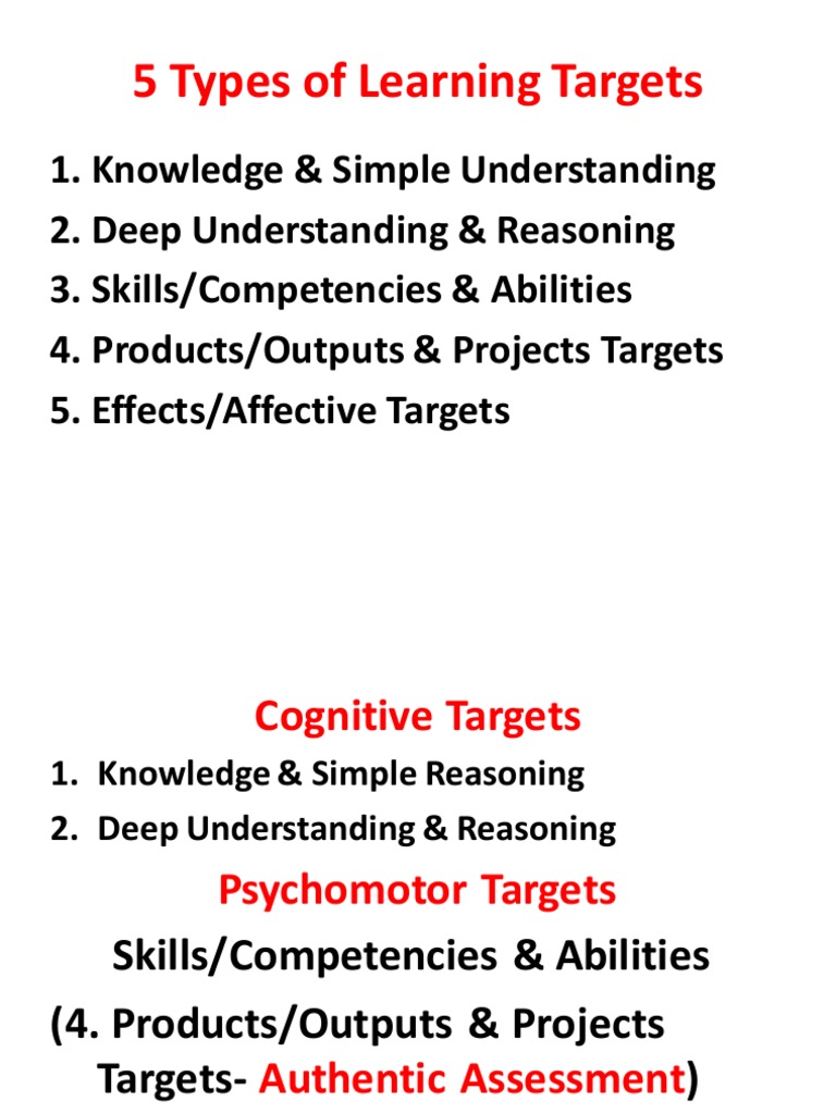 Learning Targets & Bloom's Taxonomy | PDF | Epistemology | Psychology