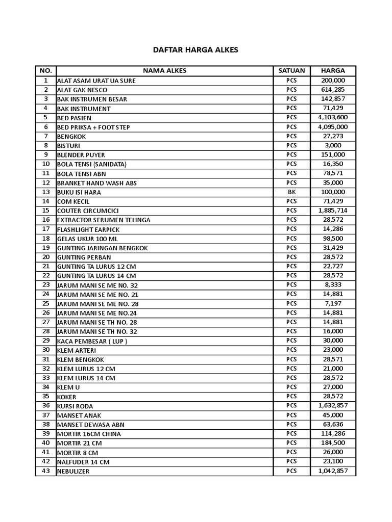Daftar BHP & Alkes | PDF | Toiletry | Domestic Life