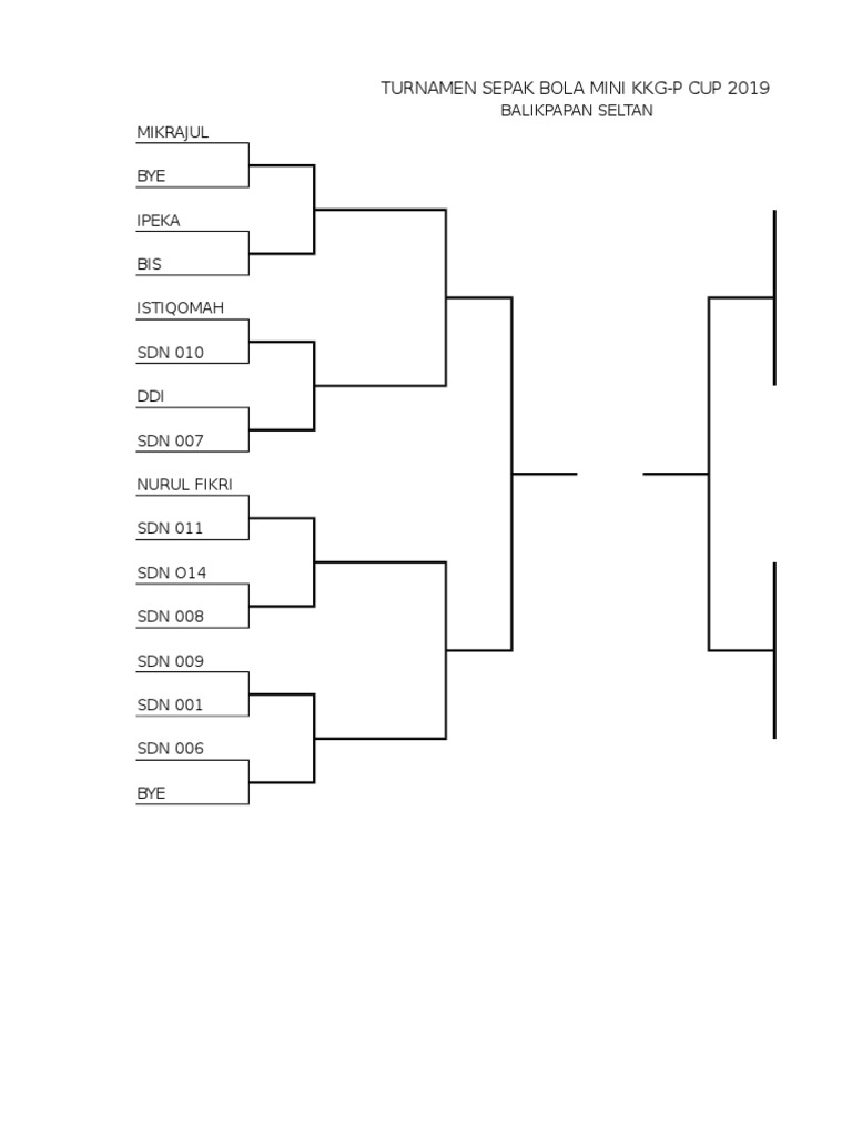 Contoh Bagan KKG CUP 2019 32 Tim | PDF