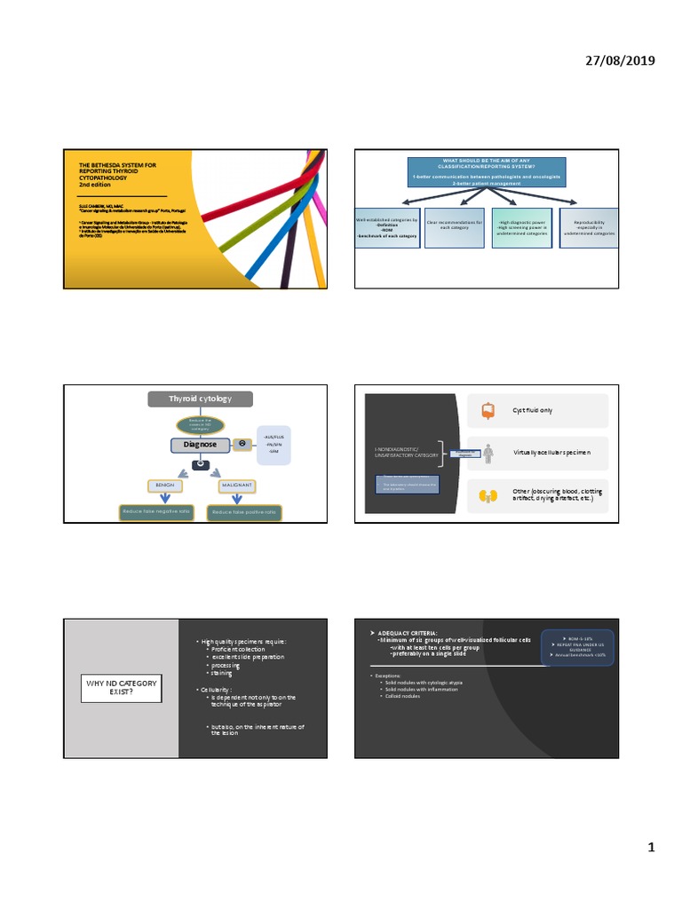 The Bethesda System For Reporting Thyroid Cytopathology 2nd Edition ...