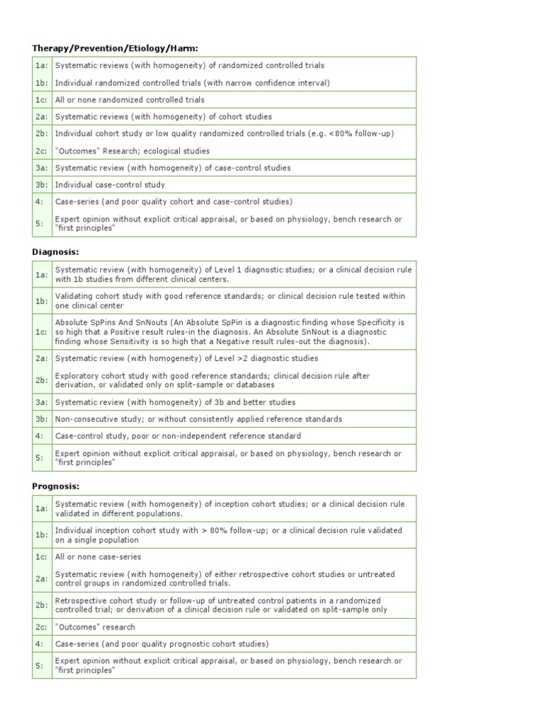 Loe | PDF | Cohort Study | Clinical Trial