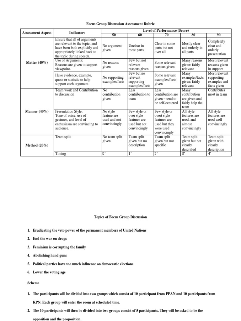 Focus Group Discussion Assessment Rubric | PDF | Cognitive Science ...