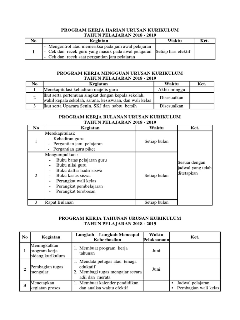 Jobsheet Kurikulum | PDF | Karier & Perkembangan