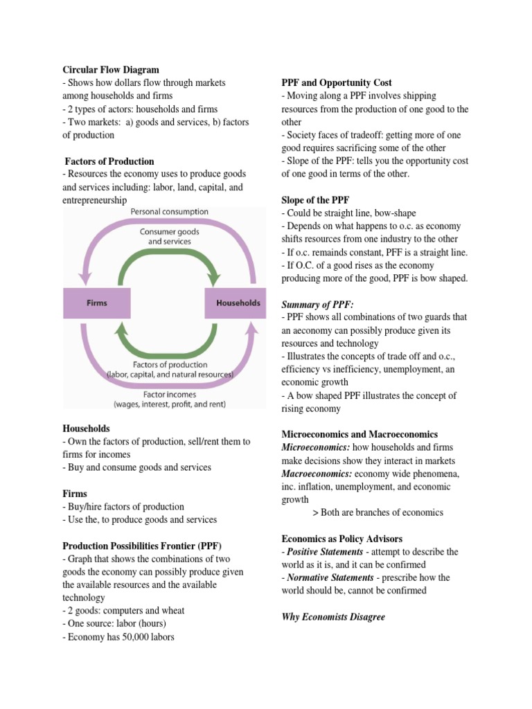Circular Flow Diagram PPF and Opportunity Cost | PDF | Macroeconomics ...