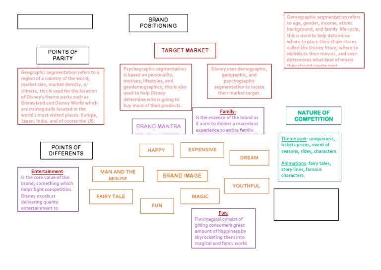 Disney's Strategic Market Segmentation | PDF | Market Segmentation | Brand