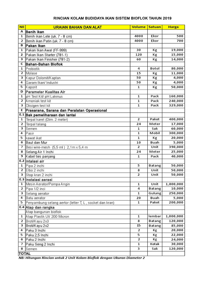 Rab Bioflok Ikan Lele | PDF