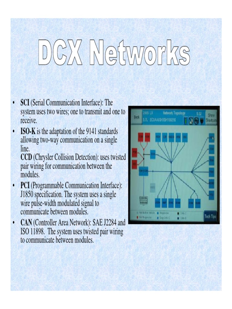 SCI (Serial Communication Interface) : The: DCX Networks | PDF ...