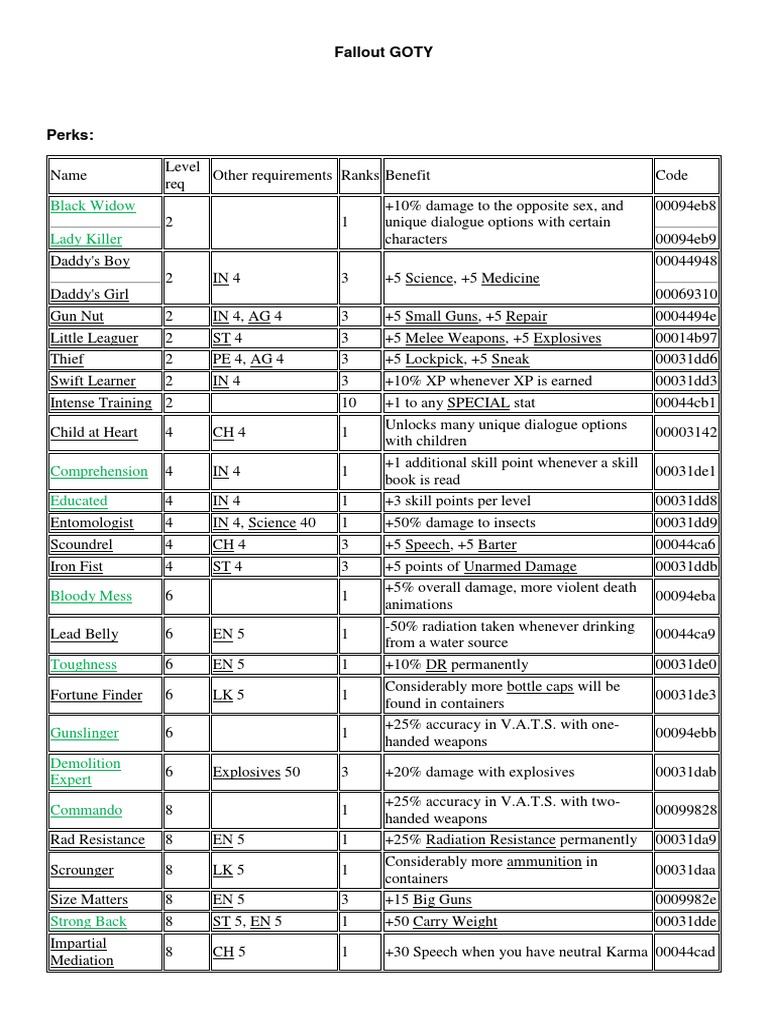 Black Widow Lady Killer: Fallout GOTY | PDF | Leisure | Nature