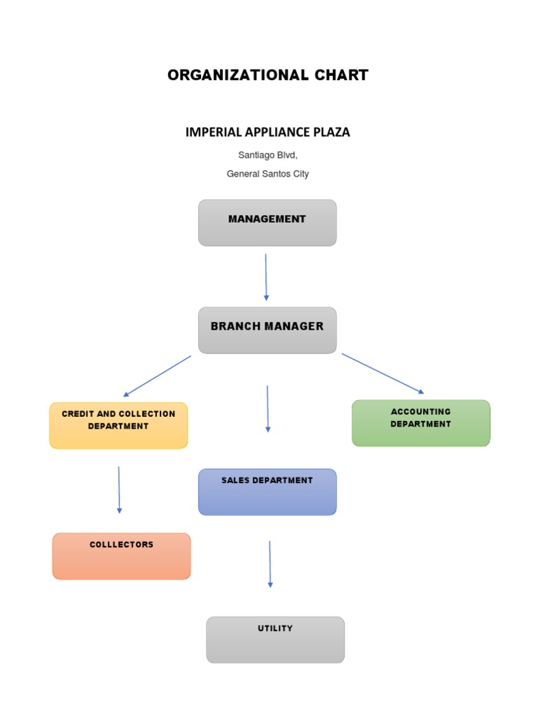 Audit Flowchart and Org Chart | Download Free PDF | Credit Card | Receipt