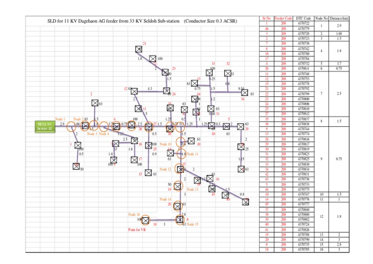 SLD For 11 KV Dagehaon AG Feeder From 33 KV Seldoh Sub-Station ...