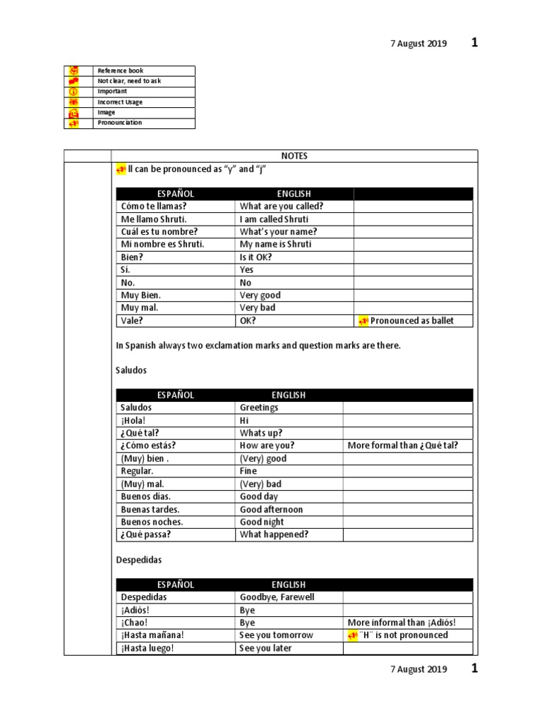 Spanish Basics: Greetings & Pronunciation | PDF | Symbols | Orthography