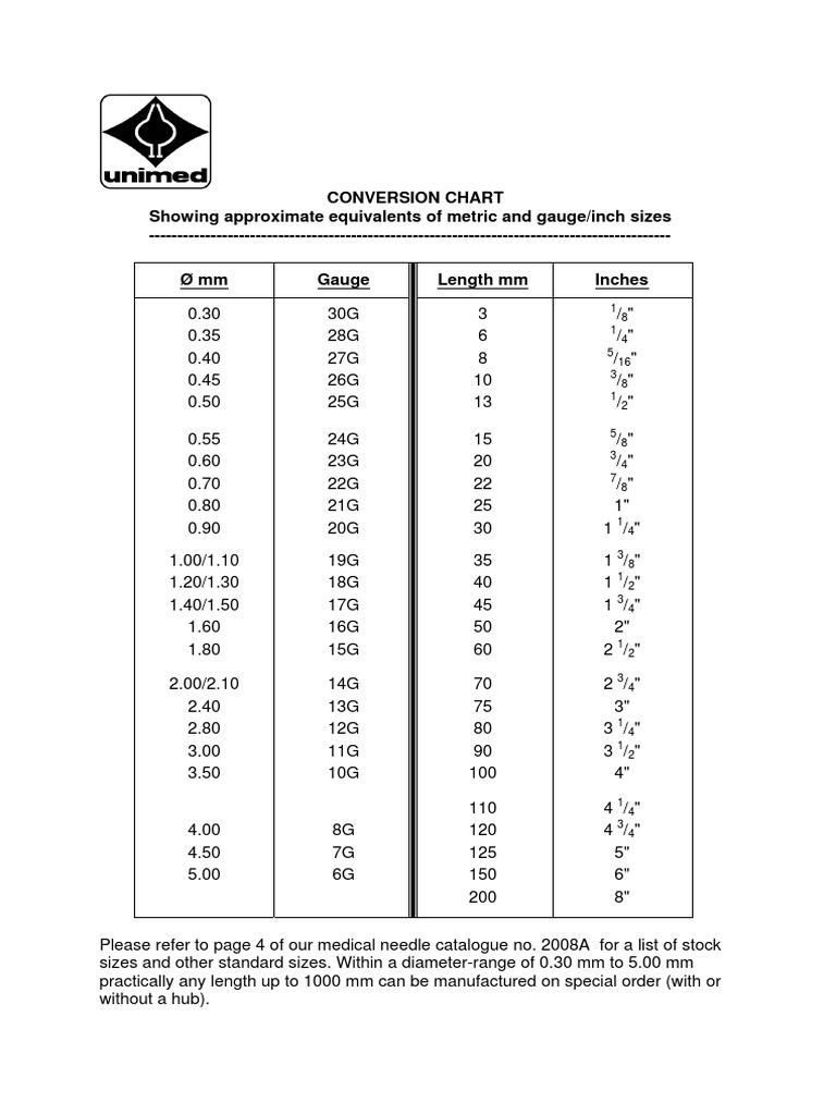 Tableau Conversion EN PDF | PDF | Units Of Measurement