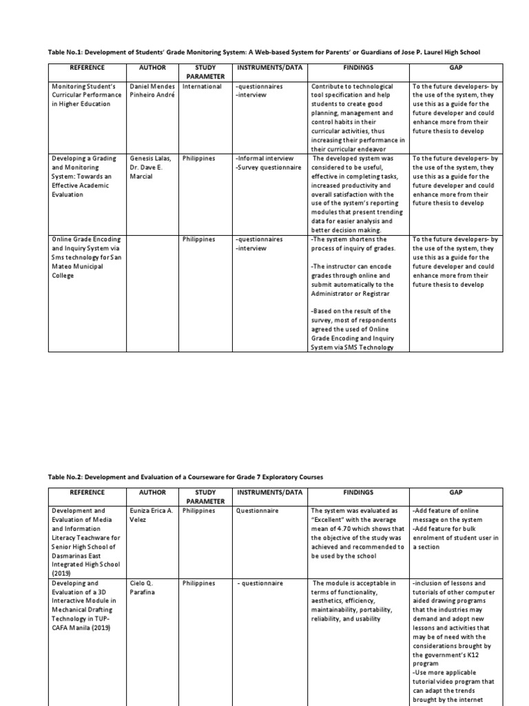 Thesis Matrix | PDF | Usability | Multimedia