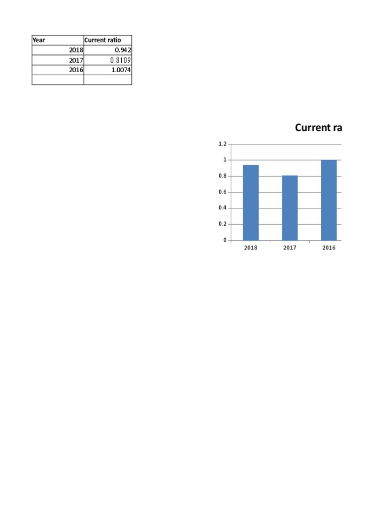 Analysis of Financial Ratios and Performance Metrics for ABC Company ...