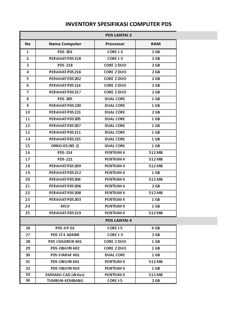 Inventory Computer | PDF