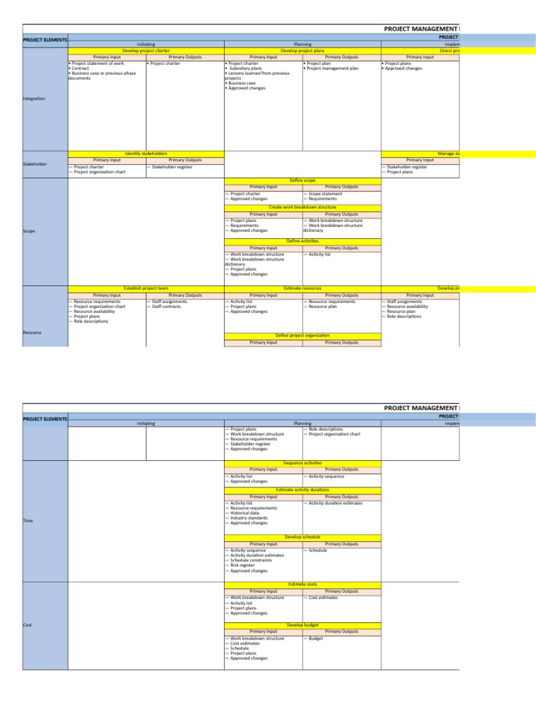 Project Management Process: A Comprehensive Breakdown of the Key ...