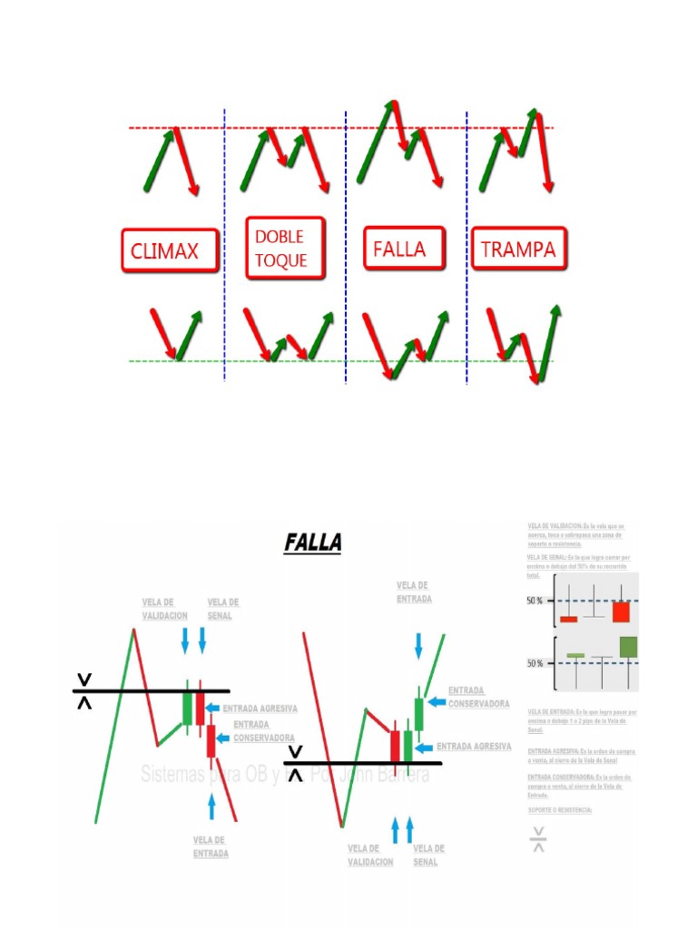 Esquemas de Validacion | PDF