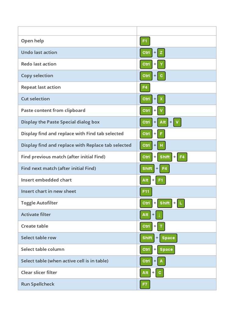 Shortcuts For Windows | PDF