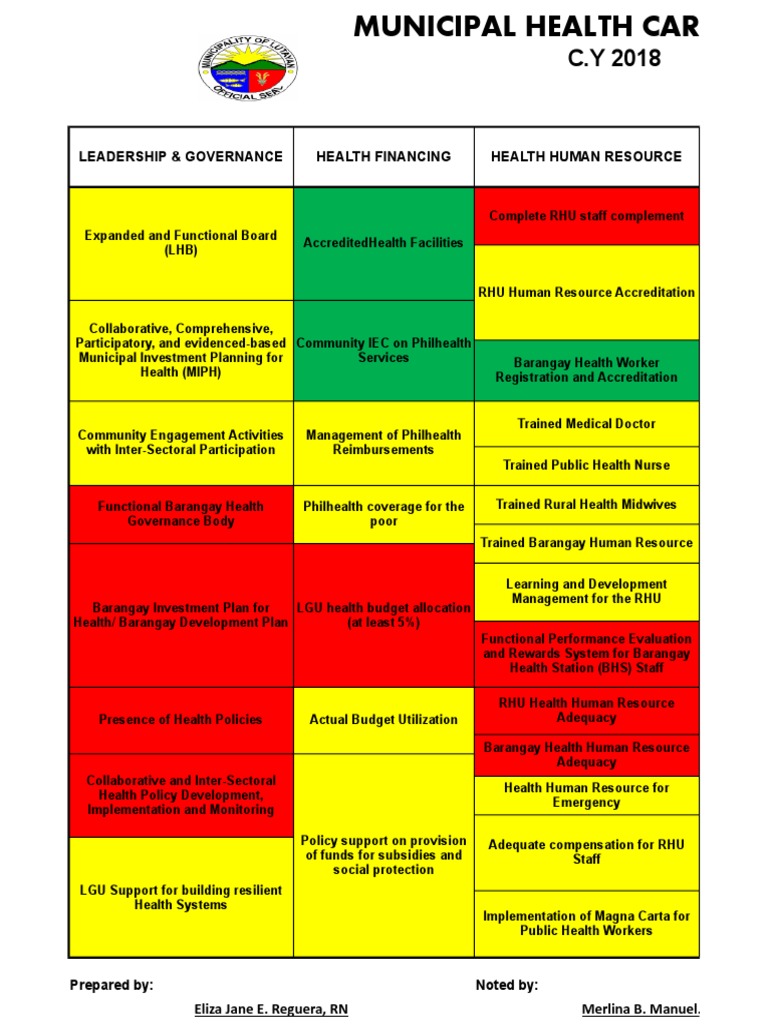 ROADMAP | PDF | Health Care | Health Policy